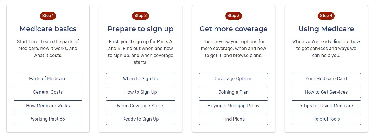 Medicare Choices | Karen Chan Financial Education & Consulting, LLC